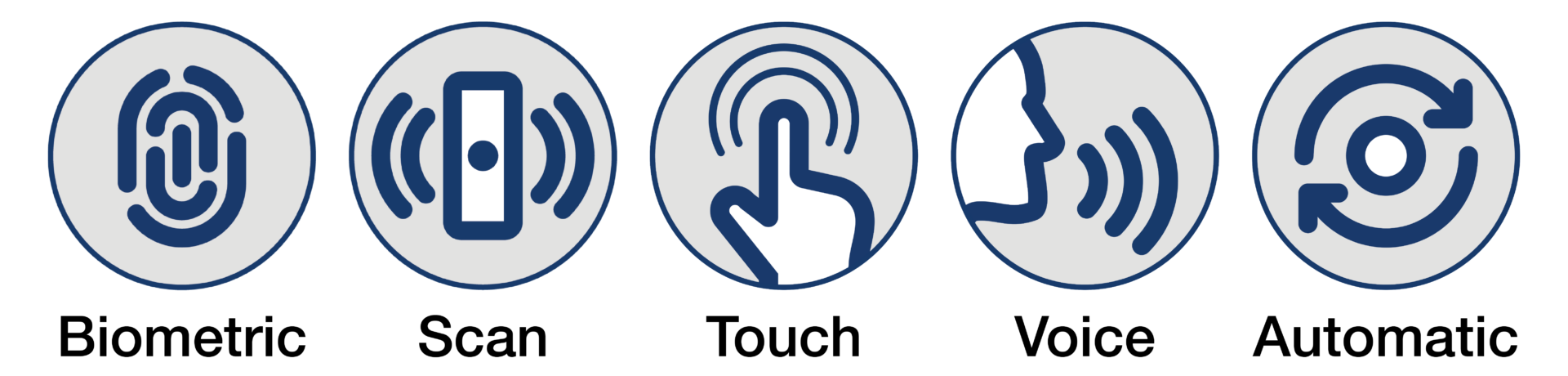 Guide to mobile credentials | CDVI UK