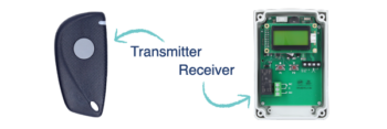 Radio transmission: how does it work? | CDVI