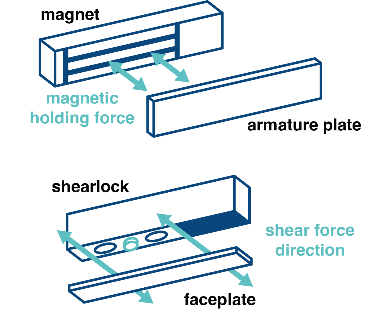 Common errors when installing maglocks | Do you commit these?