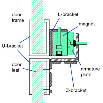 Maglock Brackets | How to install them correctly for different doors