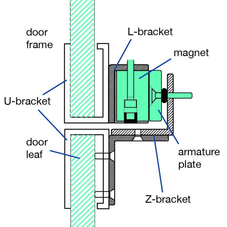 Maglock Brackets | How to install them correctly for different doors