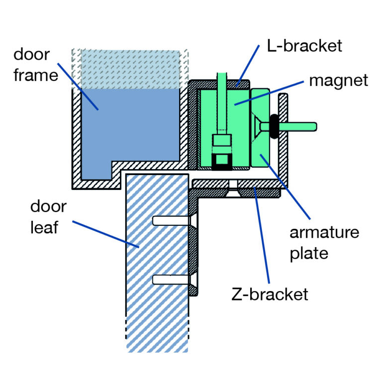 Maglock Brackets | How to install them correctly for different doors