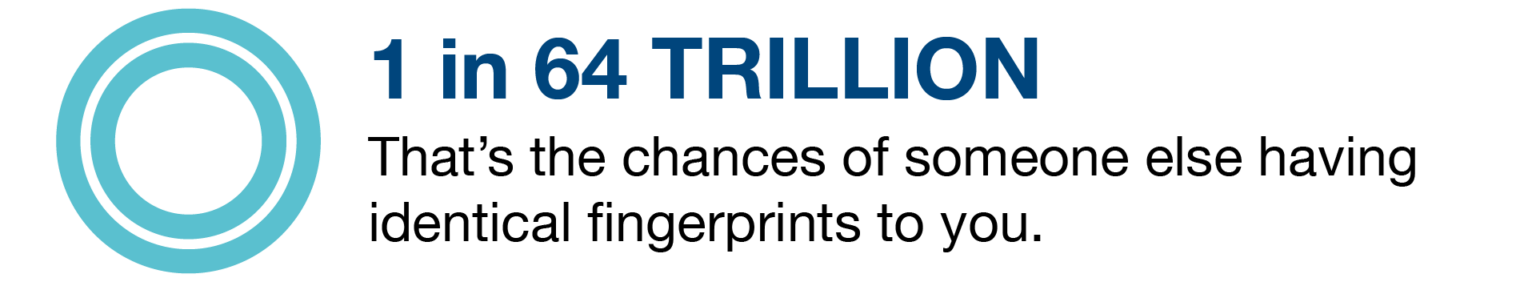 ievo Biometrics | Fingerprint & Face Recognition for Access Control