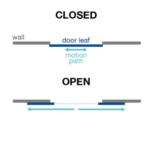Types of Door Automation | Your Comprehensive Guide | by CDVI